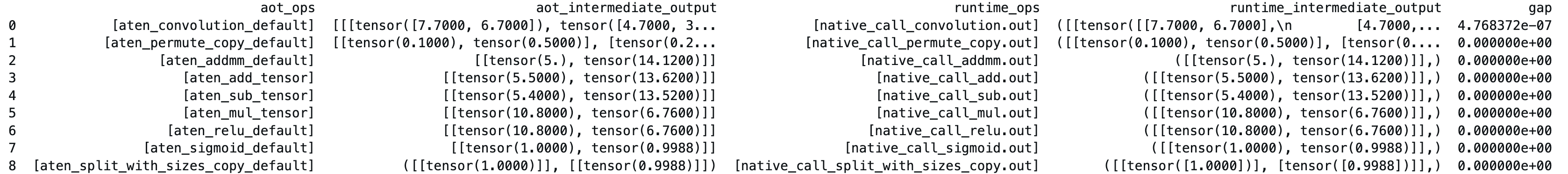 Inspector API — ExecuTorch 0.7 文件 - PyTorch 文件